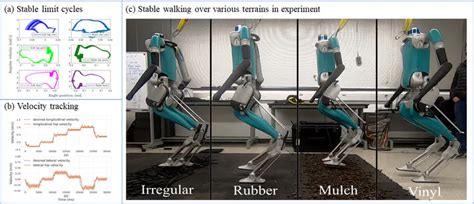 Robust Feedback Motion Policy Design Using Reinforcement Learning On A 3d Digit Bipedal Robot