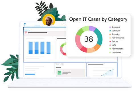 What Is Salesforce Employee Experience Rapitek Crm Blog