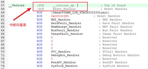 Apm32f407 Apm32代码重定位 如何让整个程序在sdram运行stm32 Spiflash代码在sdram运行 Csdn博客