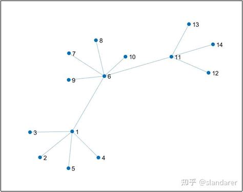 Matlab 如何绘制这样的网络饼图? 知乎 Matlab 如何绘制这样的网络饼图? 知乎
