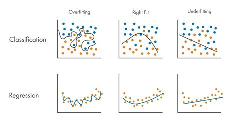 Overfitting And Regularization Techniques BOSTON INSTITUTE OF ANALYTICS