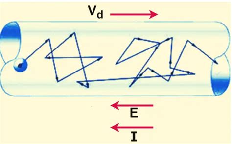 Electrical Conductor Definition Types Diagram And Uses