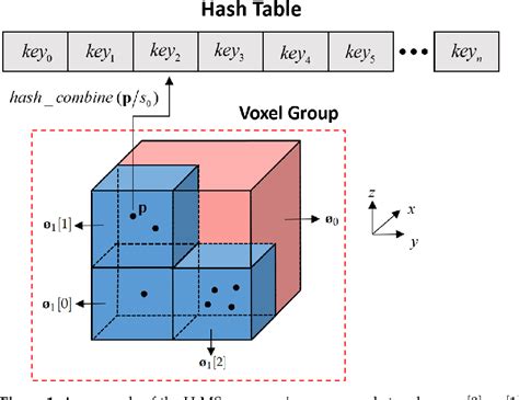 Figure 1 From Accurate 3d Lidar Slam System Based On Hash Multi Scale