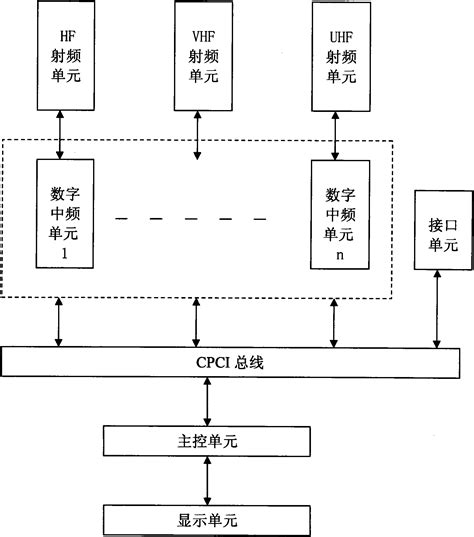 Software Radio Based Wide Frequency Range Direction Of Arrival Identifying Equipment Eureka
