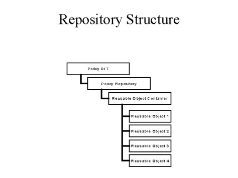 repository unair
