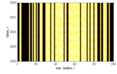 b space time plot for d 0 20 download scientific diagram