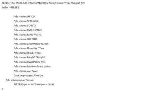 Dynamic Query To Retrieve All Air Quality And Weather Parameters