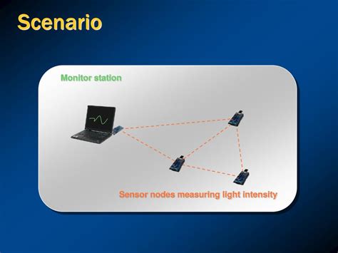 PPT - Protocols and Applications for Wireless Sensor Networks (204525 ...