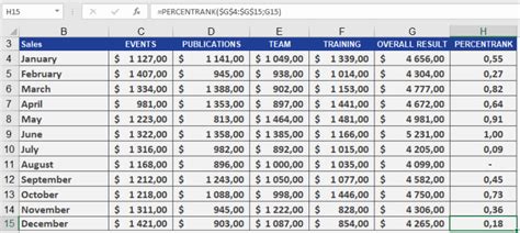 How To Use The Percentrank Function In Excel Creative Blog