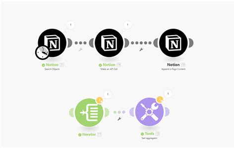 Trying To Append A Page Content 400 Body Failed Validation Body