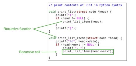 Recursion Linked List ♢ Comp2521 ♢ 21t3