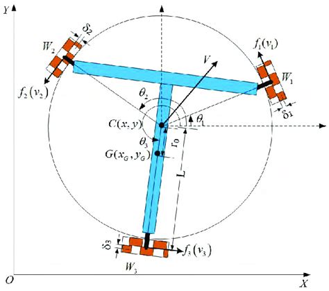 Two Dimensional Coordinate System Of Hsr The Coordinate System And