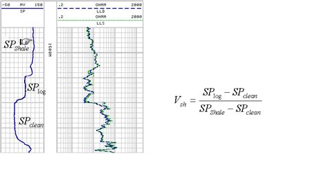 Interpretation Of Self Potential Sp Log And Depositional 42 Off