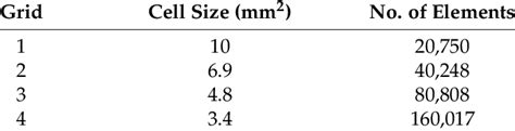 grid density parameters download table