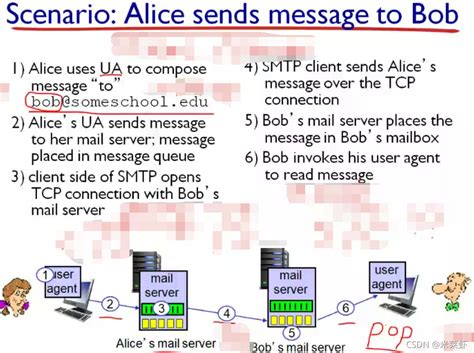 邮件用户代理and协议简介andsocket程序发送电子邮件socket实现email收发 Csdn博客