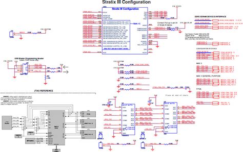 dk dev 3sl150nes reference design field programmable gate array