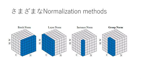 Group Normalization Pptx Group Normalization Pptx