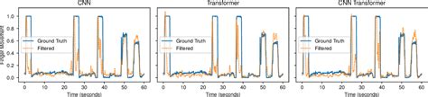 Figure 3 From A Hybrid Cnn Transformer Approach For Continuous Fine Finger Motion Decoding From