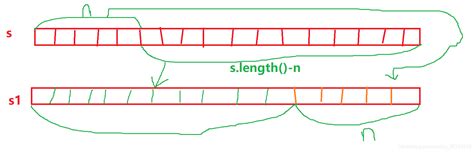 左旋转字符串 Csdn博客