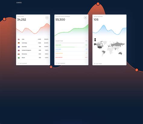 Now UI Dashboard PRO Behance