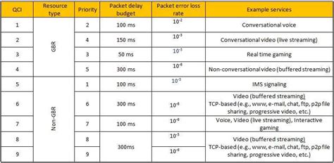 Case Study IP RAN And Mobile Backhaul QOS Part 46 OFF