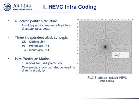 Ppt Efficient Realization Of Parallel Hevc Intra Coding Powerpoint Presentation Id3280990
