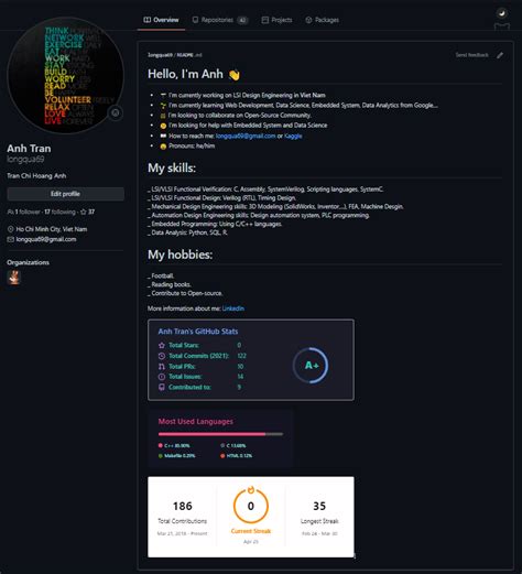 Github Eddiehubcommunityawesome Github Profiles List Of Github