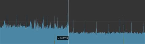 Elevated Urp Cpu Usage In 20202 On Android Unity Engine Unity