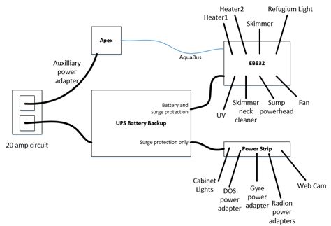 Neptune Apex Programming Tutorials Part 4 Power Monitoring Reef2reef