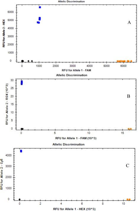 Duplex Real Time Fluorescent Quantitative Pcr Assays For The Detection Of Toxigenic Microcystis
