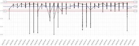 ggplotly not working with control chart library ggqc · issue 2177