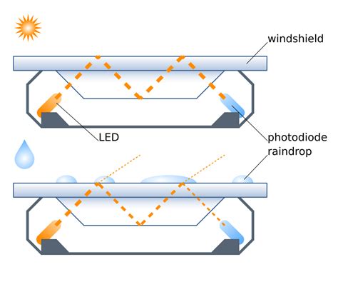 Tractor Intermittent Wiper Motor Control With Added Dfrobot Intelligent Rain Detection Module
