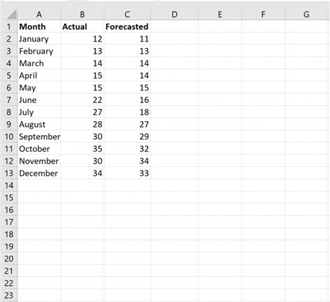 How To Calculate Smape In Excel With Examples