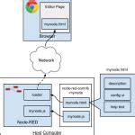 Node RED Programming Guide Node RED Programming Guide