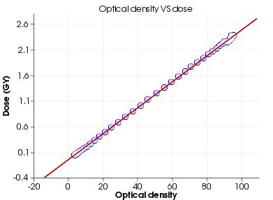 Documentation Modules GelDosimetry Slicer Wiki