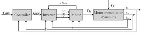 Rm Model Structure As Taken From 41 Download Scientific Diagram