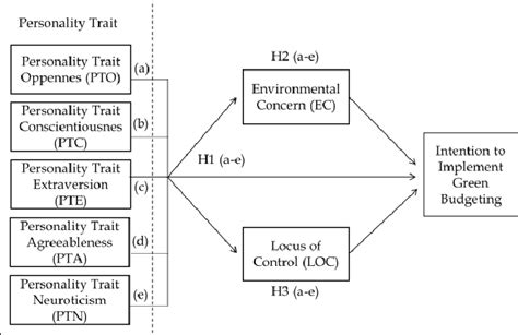Conceptual Research Framework Download Scientific Diagram