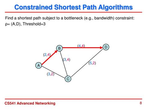 Ppt Routing And Shortest Path Algorithms Neil Tang 2182009