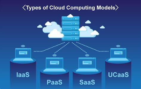 Cloud Computing Services