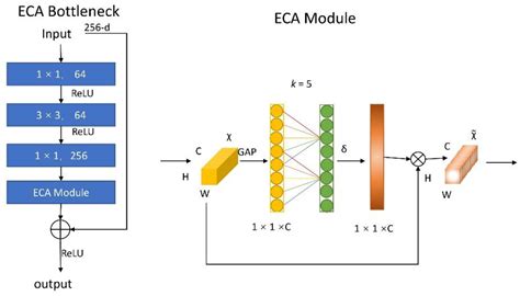 applied sciences free full text exploiting hierarchical label