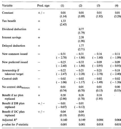 See Table 2 Footnote For Sample Selection Criteria