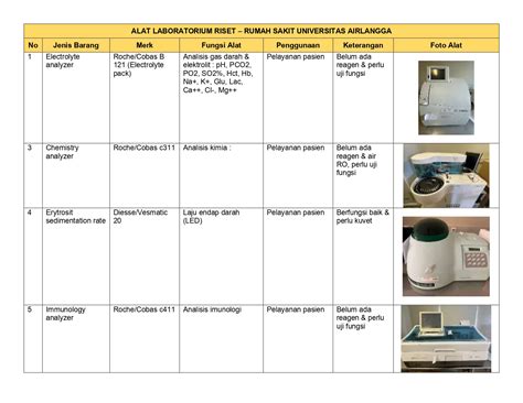 Alat Penelitian Laboratorium Riset Rs Unair