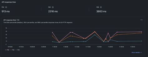 D Santhosh Kumar On Linkedin Sandyinspires Linkedin Microsoft