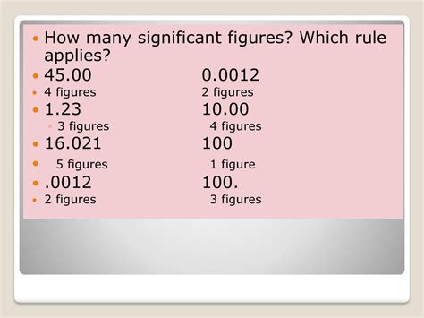 How Many Significant Figures Does 200 Have