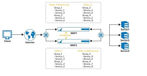High Availability Barracuda Campus