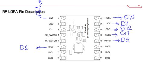 starting lora failed · issue 630 · sandeepmistry arduino lora · github