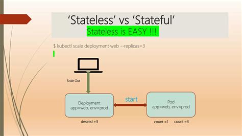 demystifying k8s operators ppt