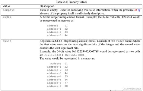 linux 驱动开发 十：《devicetree specification》翻译 csdn博客