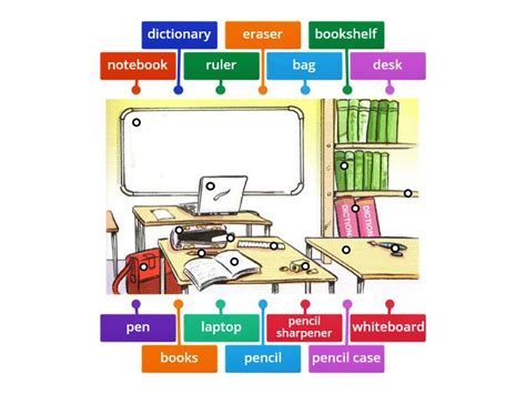 Classroom Objects A2 Diagrama Con Etiquetas