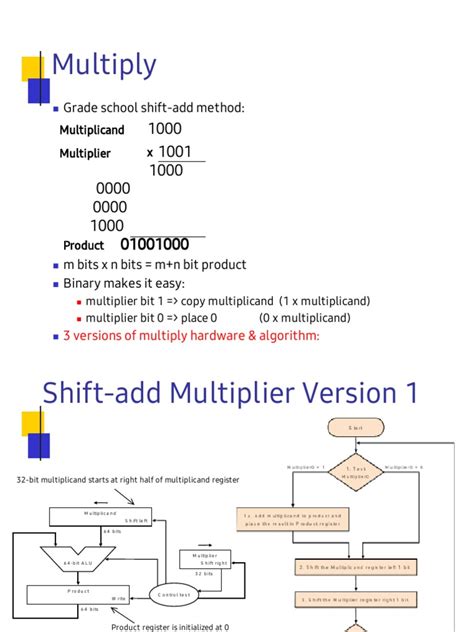 Shift Add Multiplication Algorithms Pdf Multiplication Division
